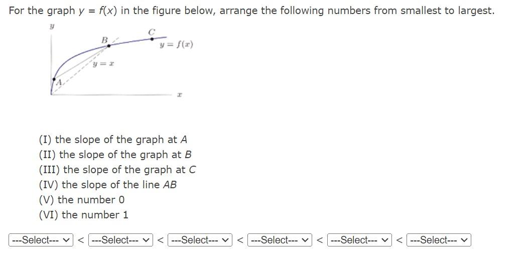 Solved For the graph y=f(x) in the figure below, arrange the | Chegg.com
