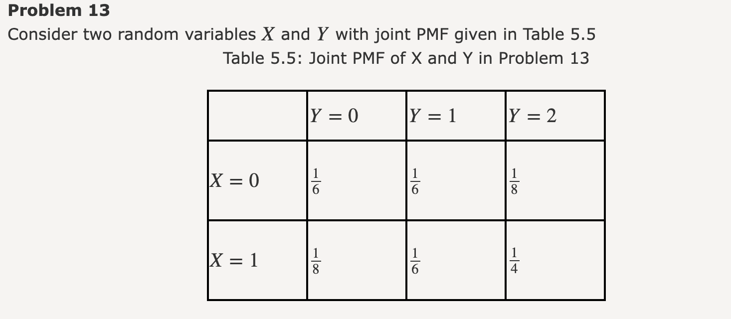 Solved Consider two random variables X and Y with joint PMF | Chegg.com