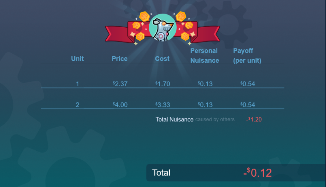 Solved For this assignment, first play the simulation games | Chegg.com