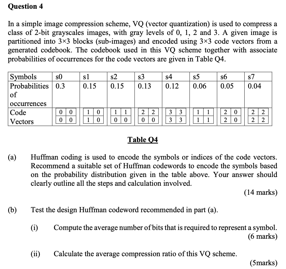 Solved In a simple image compression scheme, VQ (vector | Chegg.com