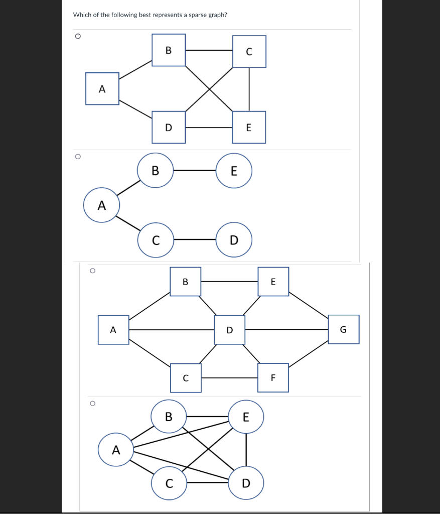 Solved Which of the following best represents a sparse | Chegg.com