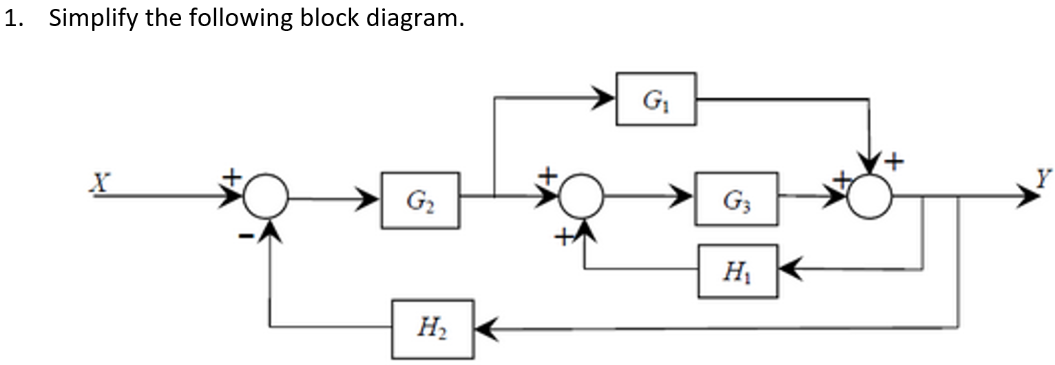 Solved 1. Simplify the following block diagram. | Chegg.com