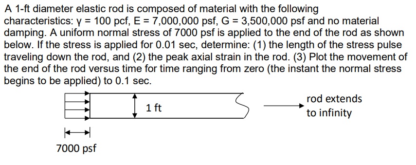 Solved A 1-ft diameter elastic rod is composed of material | Chegg.com