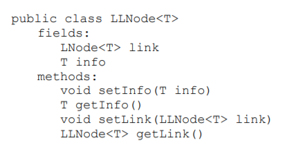 20. (12 pts) Write a method for the Linked Collection | Chegg.com