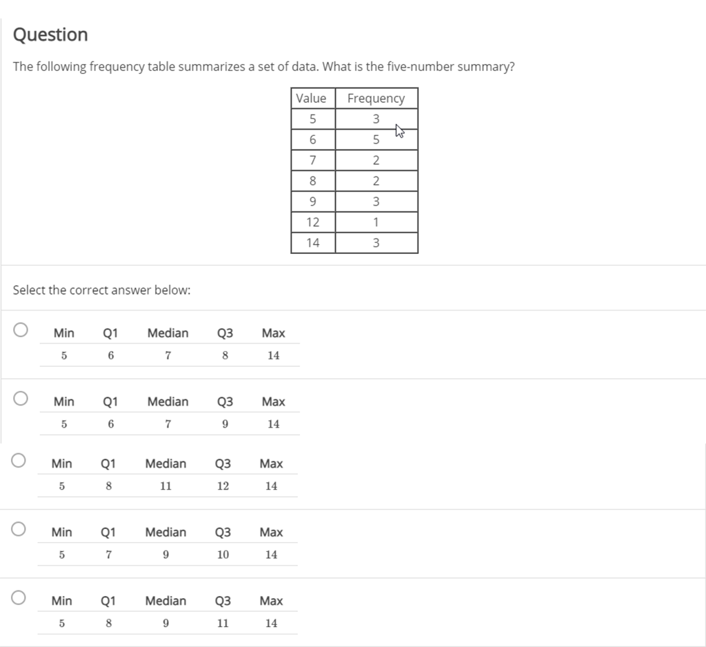 Solved Question The following frequency table summarizes a | Chegg.com