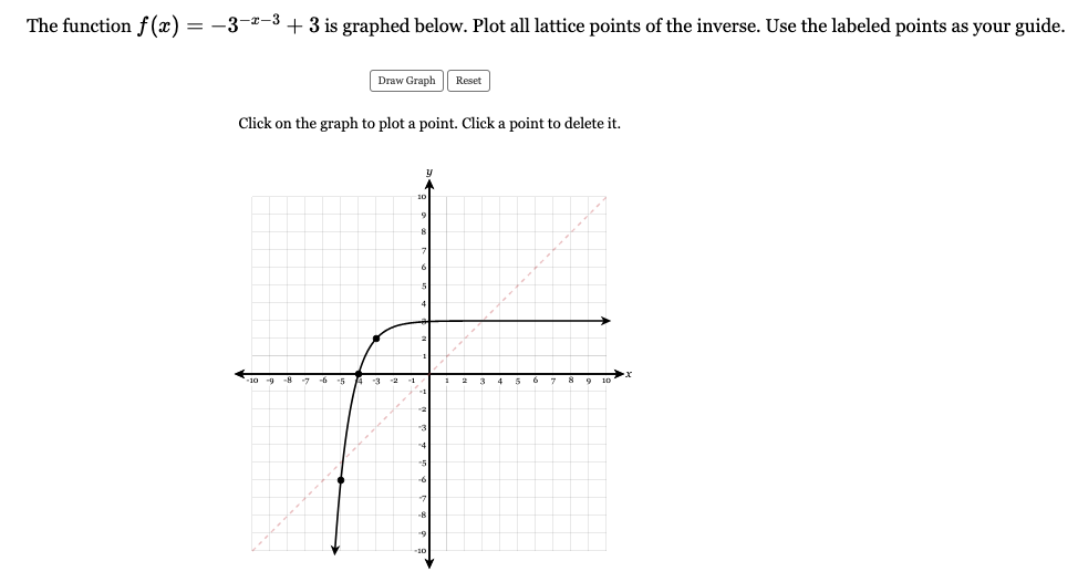 Solved The Function F X 3 X 3 3 is Graphed Below Plot