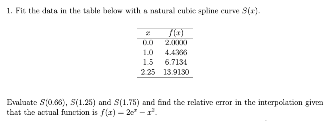 Solved 1. Fit the data in the table below with a natural | Chegg.com