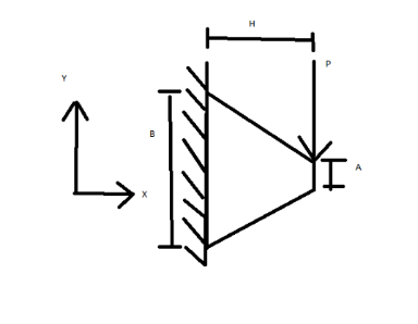 How do you find the second moment of inertia for a | Chegg.com