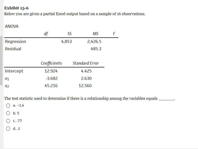 Solved Exhibit 15-6 Below you are given a partial Excel | Chegg.com