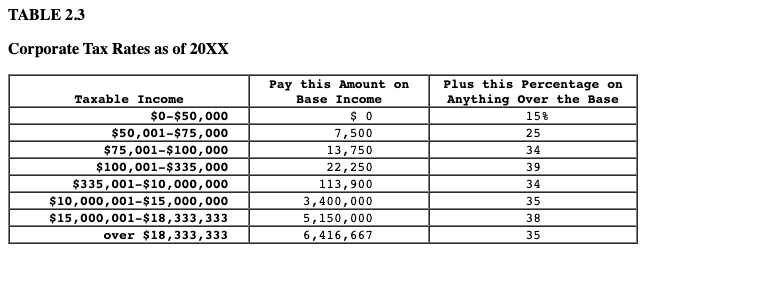 Solved The Ohio Corporation had a 20XX taxable income of | Chegg.com