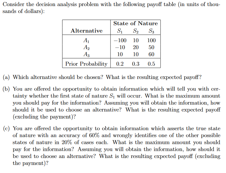 Solved Consider the decision analysis problem with the | Chegg.com