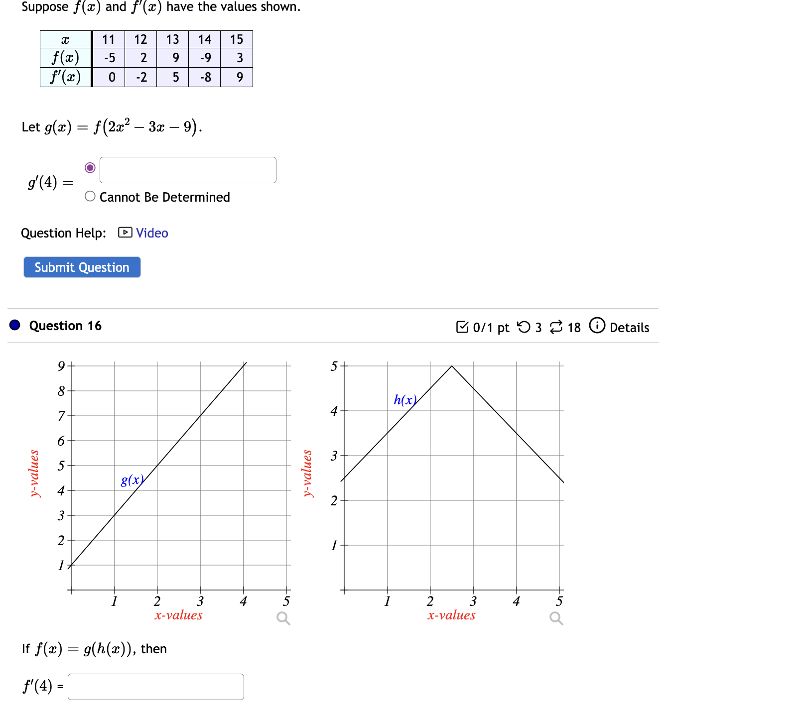 Solved Suppose f(x) and f′(x) have the values shown. Let | Chegg.com