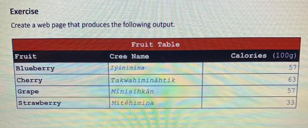 Solved Exercise Create a web page that produces the | Chegg.com