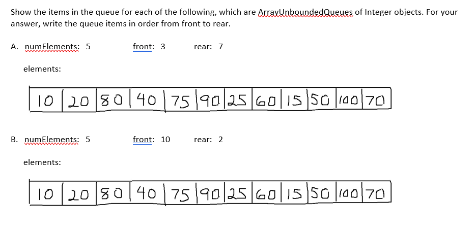 Solved Show the items in the queue for each of the | Chegg.com
