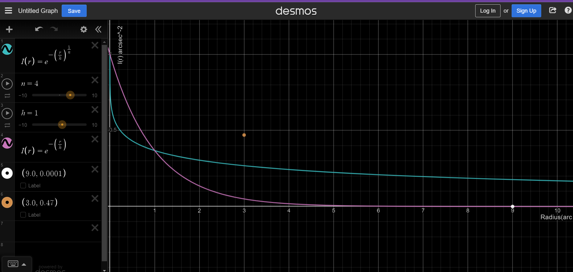 Solved Sersic Profile Plot:On a single plot, draw the | Chegg.com