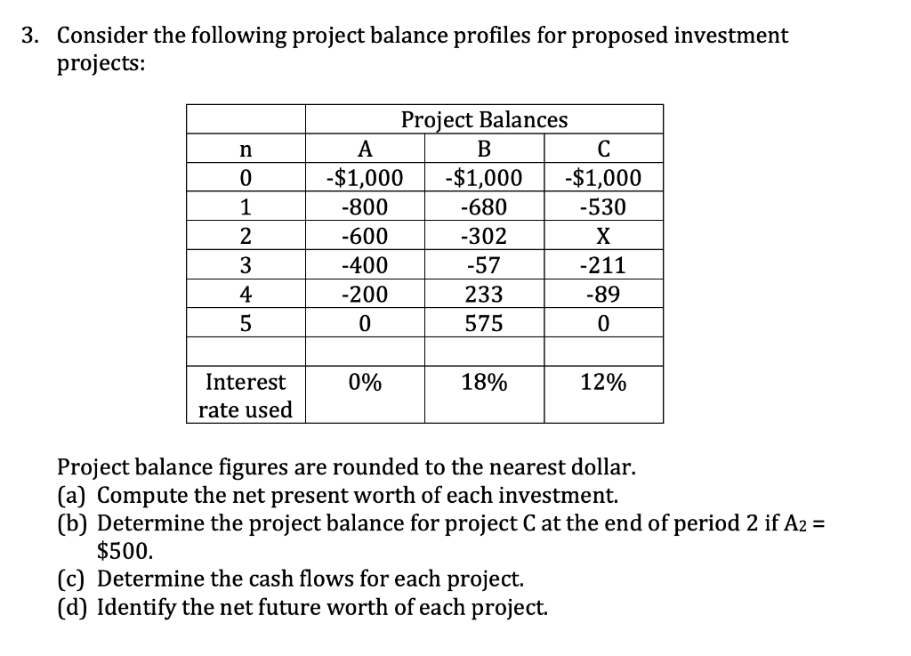 Solved 3. Consider the following project balance profiles | Chegg.com