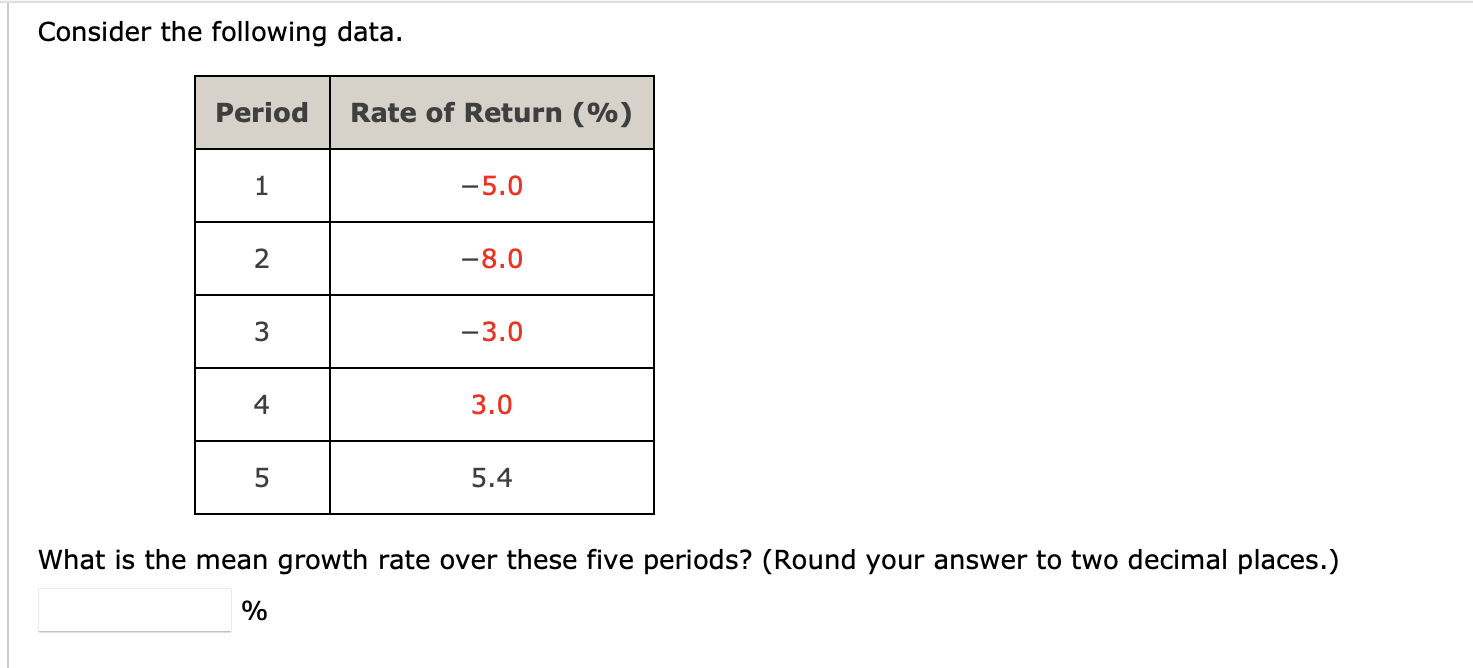 Solved Consider the following data. What is the mean growth | Chegg.com