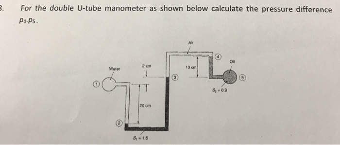 Solved For the double U-tube manometer as shown below | Chegg.com