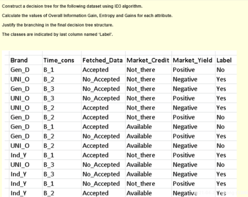 Solved Construct a decision tree for the following dataset | Chegg.com