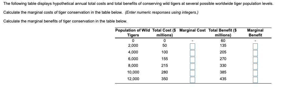 Solved The following table displays hypothetical annual | Chegg.com