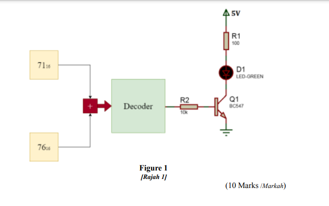 Solved A decoder as shown in Figure 1 is a digital circuit | Chegg.com