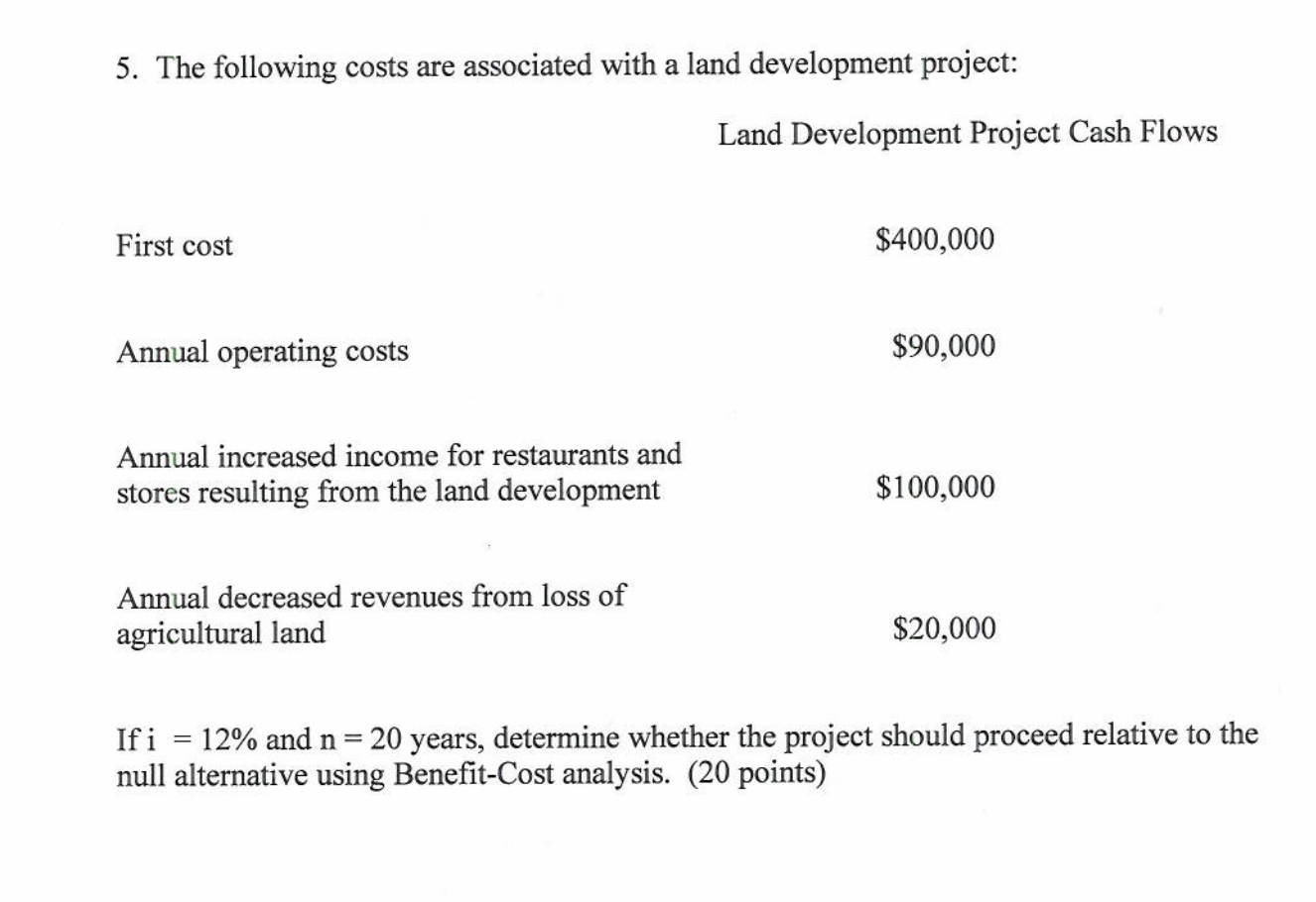 Solved 5. The following costs are associated with a land | Chegg.com
