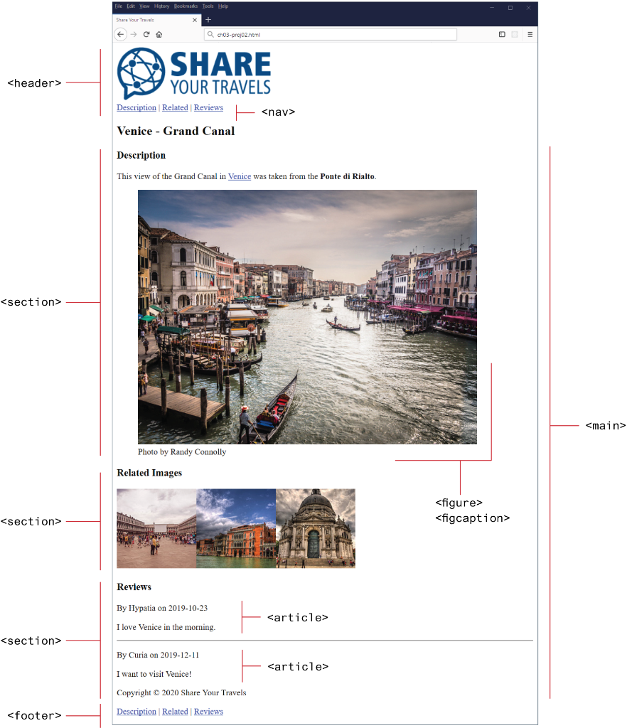 Solved Figure 3.33 Replace and supplement generic HTML tags | Chegg.com