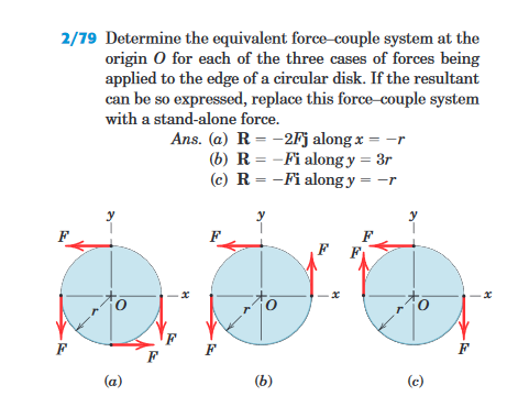 Solved Determine the equivalent force–couple system at the | Chegg.com