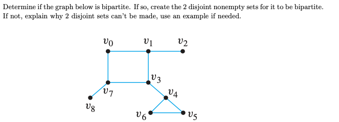 Solved Determine if the graph below is bipartite. If so, | Chegg.com