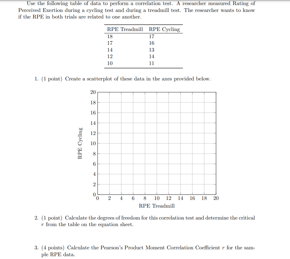 Solved Use the following table of data to perform a | Chegg.com