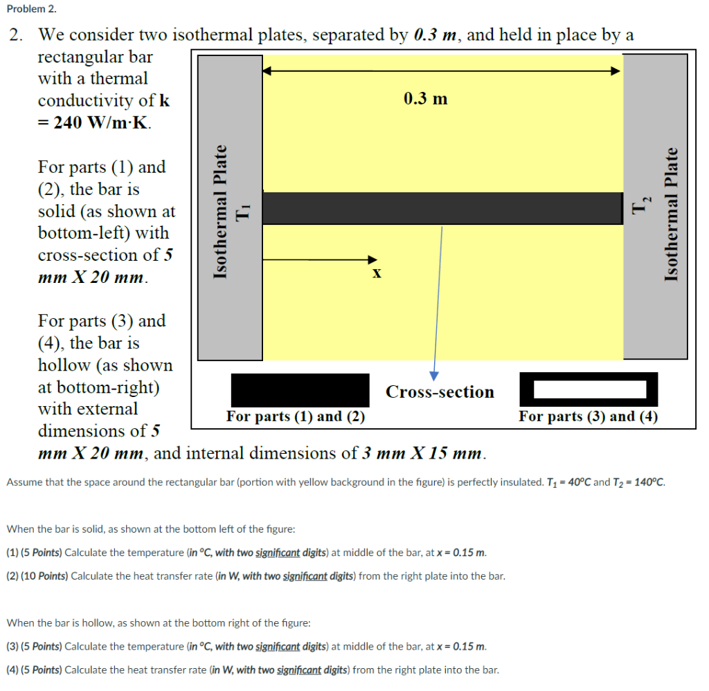 Solved Problem 2. 2. We consider two isothermal plates, | Chegg.com