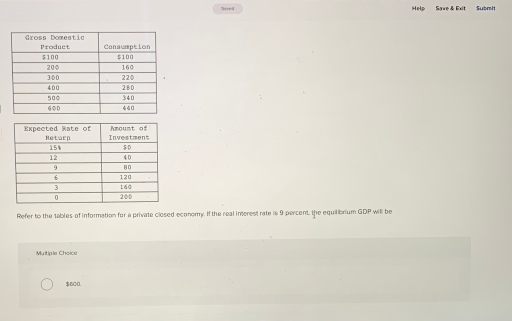 Solved Saved Help Save & Exit Submit Gross Domestic Product | Chegg.com