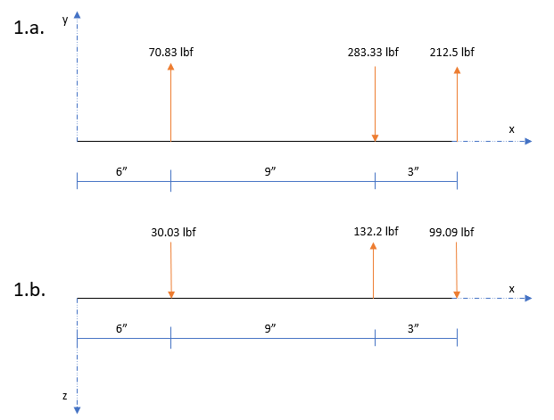 Solved 1.a. Please use superposition formulas to determine | Chegg.com