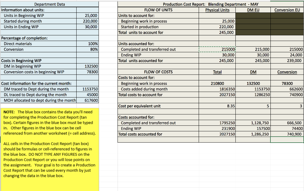 Solved Additional analysis 1) Journal entry needed WIP- | Chegg.com