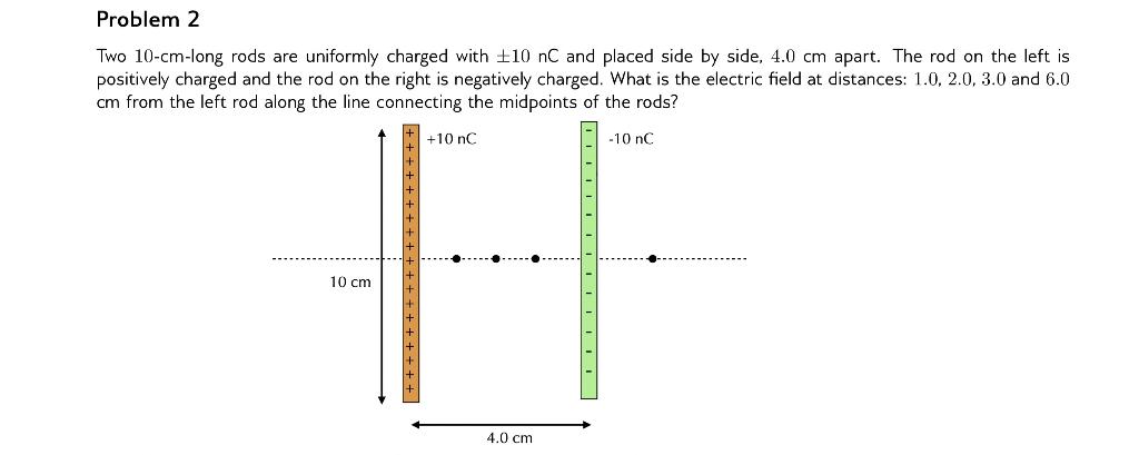 Solved Problem 2 Two 10-cm-long rods are uniformly charged | Chegg.com