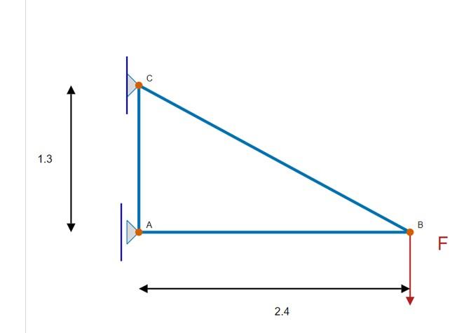 Solved The figure shows a truss. All distances in | Chegg.com