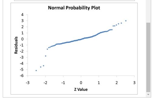 Solved correct interpretation for the estimated coefficient | Chegg.com