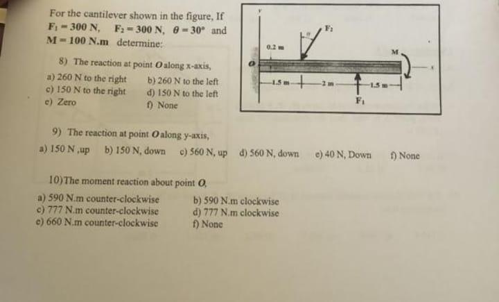 Solved For the cantilever shown in the figure, If F1=300 | Chegg.com