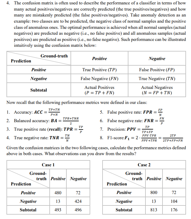 Solved The confusion matrix is often used to describe the | Chegg.com