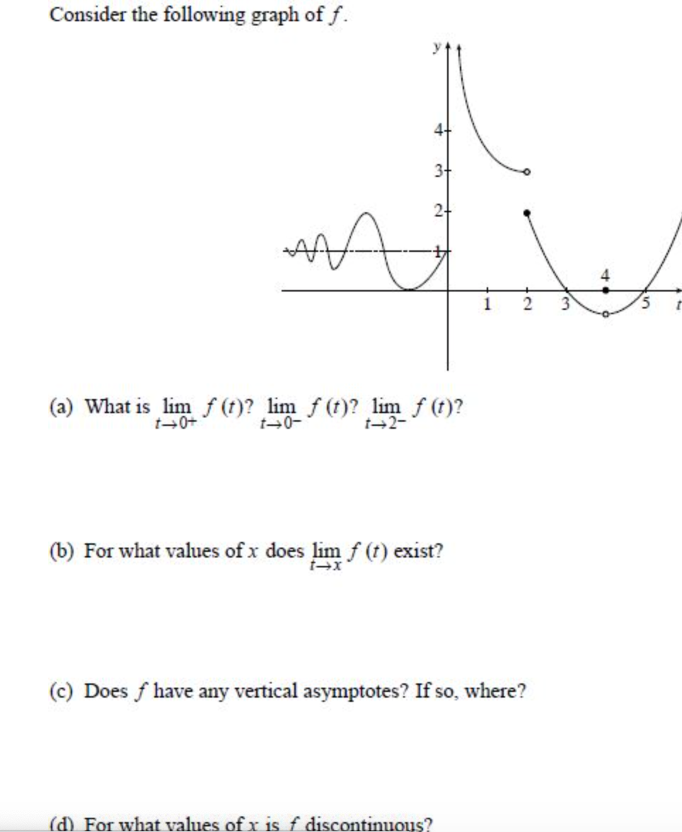 Solved Consider the following graph of f. 4+ 3+ همه 1 2 3 5 | Chegg.com