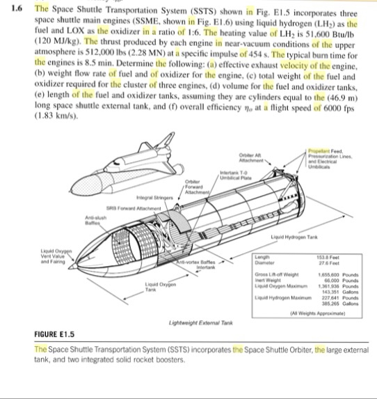 Solved 1.6 The Space Shuttle Transportation System (SSTS) | Chegg.com