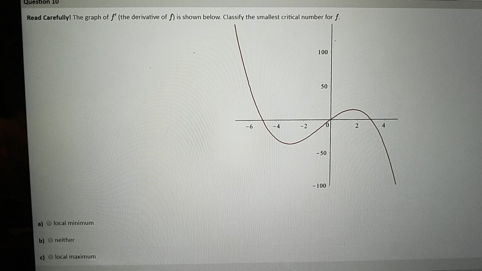 Solved Question 10 Read Carefully! The graph of f' (the | Chegg.com