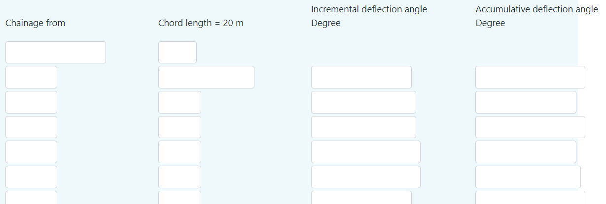 Solved Option A Tabulate data needed to set out by | Chegg.com