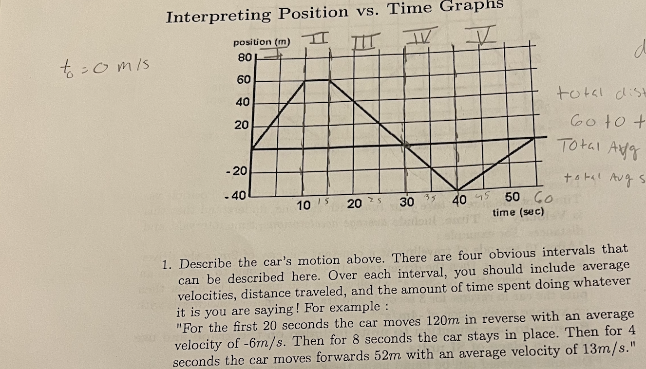 Solved Interpreting Position vs. Time t0=0 m/s 1. Describe | Chegg.com
