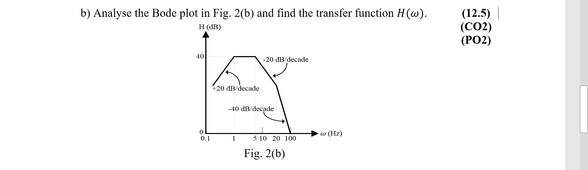 Solved b) Analyse the Bode plot in Fig. 2(b) and find the | Chegg.com