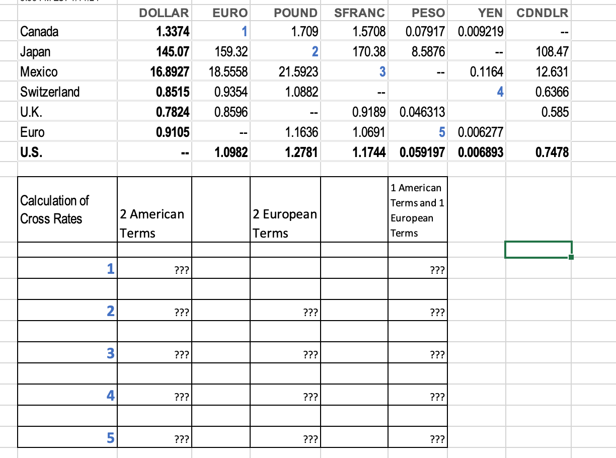 Solved Calculation of cross rates | Chegg.com