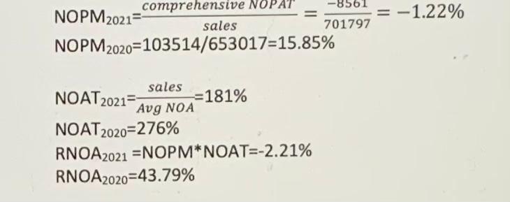 Solved Disaggregate the RNOA for 2021 and 2020 into (i) the | Chegg.com