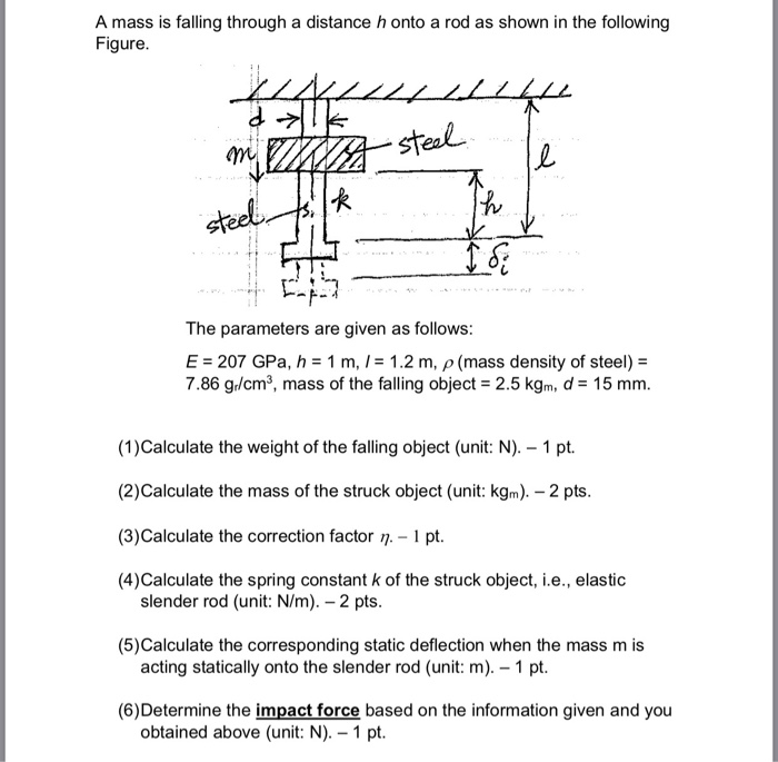 Solved A mass is falling through a distance h onto a rod as | Chegg.com