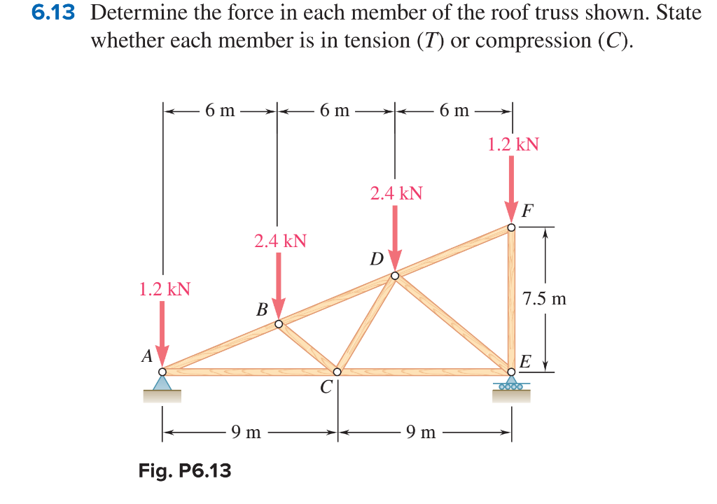 Solved: 6.13Determine the force in each member of the roo Solved: 6.13Determine the force in each member of the roo