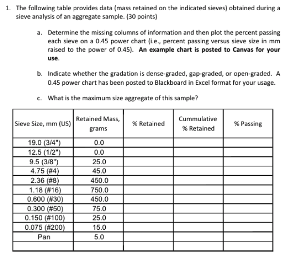 Solved 1. The following table provides data (mass retained | Chegg.com